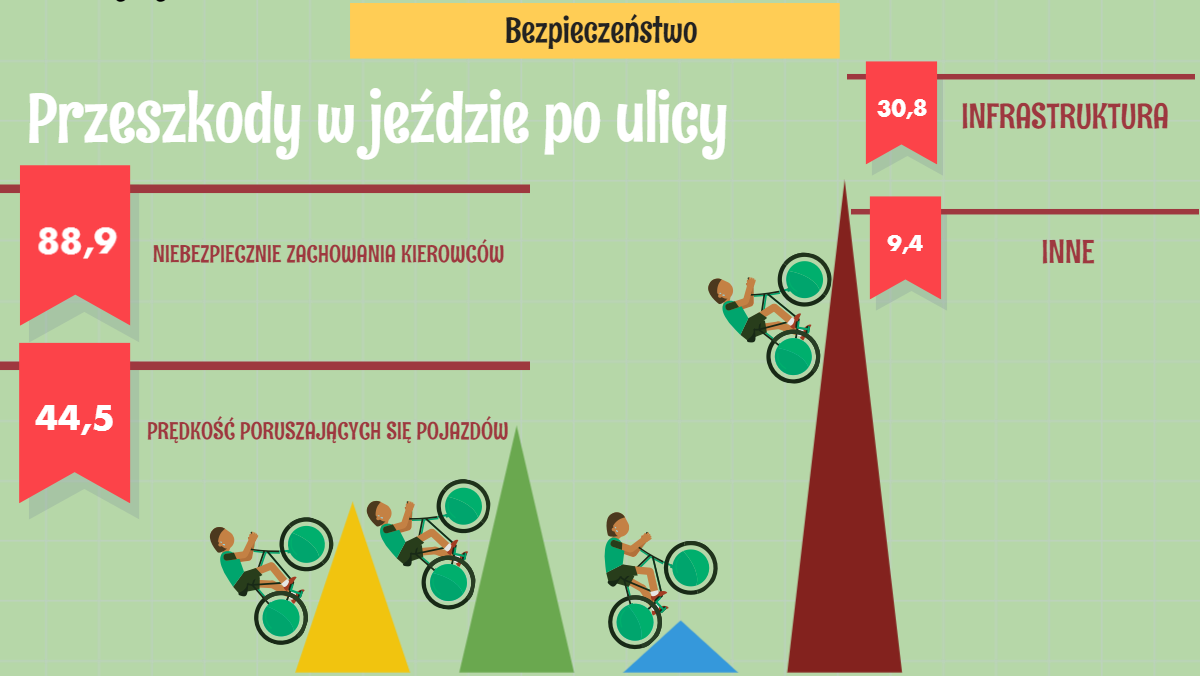 Rowerzyści w Polsce_Infografika_Blok7 – Stowarzyszenie Zdrowy Rower